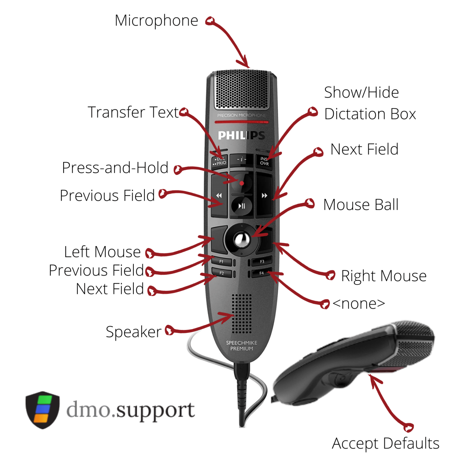 Can I fully use SpeechMike Premium with Dragon Medical One?