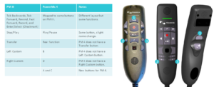 The new PowerMic 4 (not IV)! - dmo.support