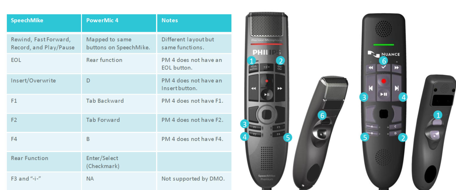 The new PowerMic 4 (not IV)! - dmo.support