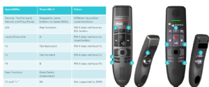 The new PowerMic 4 (not IV)! - dmo.support