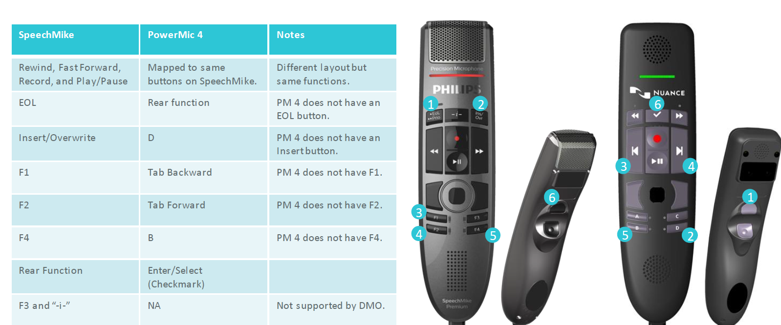 The new PowerMic 4 (not IV)! - dmo.support